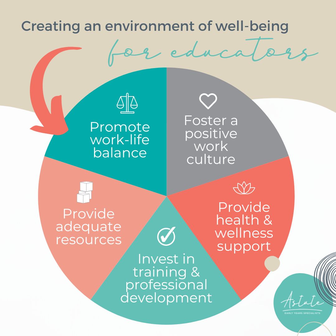 How to Create an Environment for Educator Well-Being - Astute Early Years Specialists